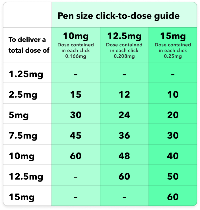 Mounjaro Pen Click Breakdown