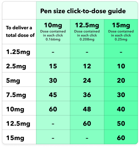 Mounjaro Pen Click Breakdown