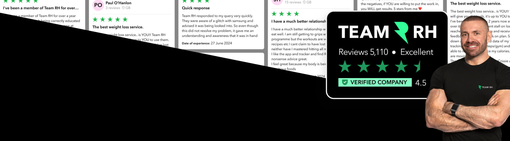 Team RH Reviews: Real people, real results